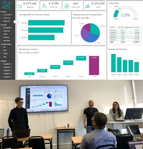Powerbi Supplychain Dataanalytics Python Dashboarddesign Isabel