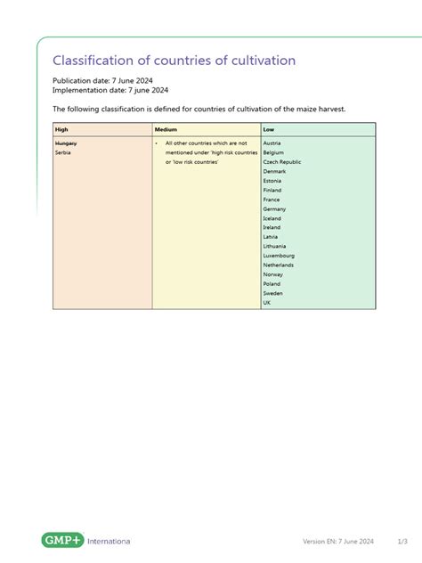 Ts17 Monitoring 213 Aflatoxin Risk Classification List Versie 7 June
