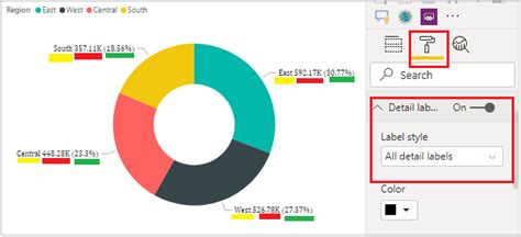 Doughnut Charts In Power Bi Donut Chart Power Bi Docs