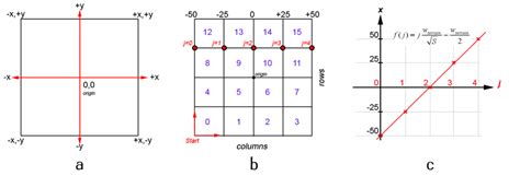 Segmentation Constructions In 3d Coordinate Space A B And C Download Scientific Diagram