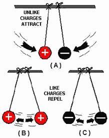 Electrical Charge Unit Conversions Rf Cafe