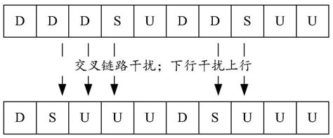 Interference Elimination Method And Device Base Station And Medium Eureka Patsnap