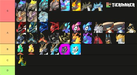 All Palworld Pals Feybreak Update Tier List Community Rankings