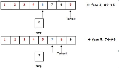 Welcome Selection Sort