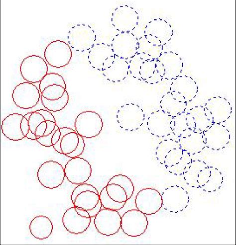 Visualization Of The Final Rule Set Developed By Xcs On The 11