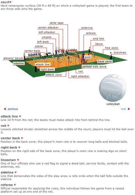 Visual Dictionary Online Kirbeys Technology Site