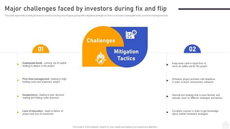 Strategies For Flipping Houses For Maximum Revenue Major Challenges Faced B