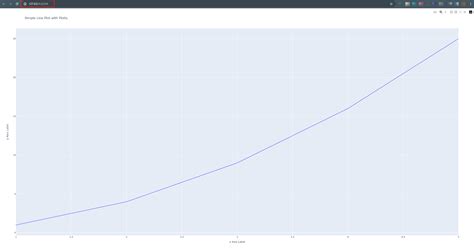 如何用 Python 绘制简单的折线图？ 知乎