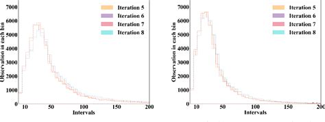 Figure 11 From An Equilibrium Seeking Search Algorithm For Integrating