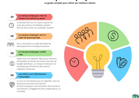 Indicateurs De Performance Kpi Exemple Boostez Votre Entreprise Avec