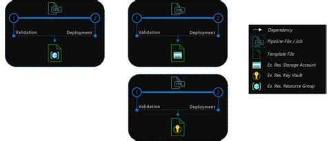 Solution Creation · Azureresourcemodules Wiki · Github