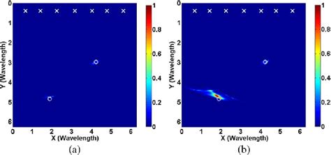 Similar To Fig 4 But Utilizing The Second Left Singular Vector