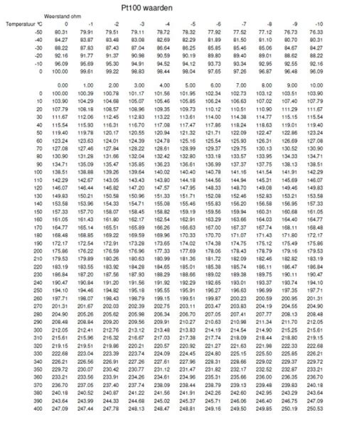 Pt100 Sensor Voor Nauwkeurige Temperatuurmeting De Vier