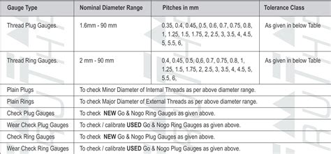Metric Thread Gauges From The Manufacturer Truthread Europe Technical