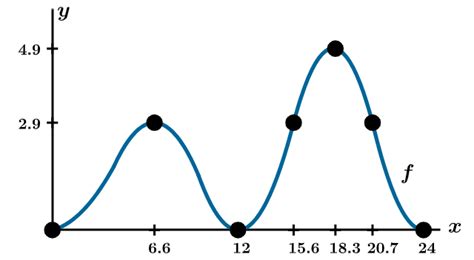 How Can I Make A Graph Like This Rmathematica