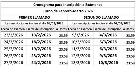 Cronograma De Inscripción A Exámenes Del Turno Ordinario De Febrero Marzo