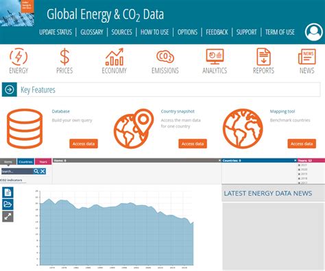 Market Data And Co2 Emissions Energy Database Multi Energy Approach