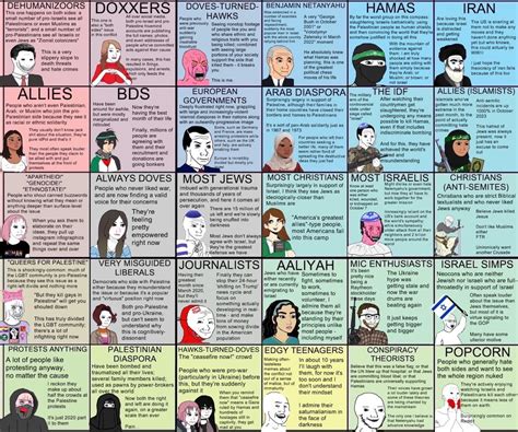 Nuclear Post Apocalypse Political Compass Rwojakcompass