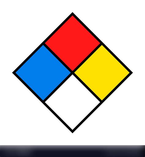 Safety Quiz Diagram Quizlet