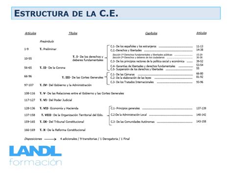 Esquema Estructura De La Cepdf Pdf