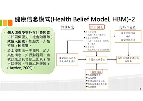 健康信念モデル 論文 健康信念モデル ローゼンストック Nmvcp