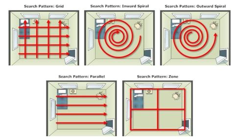Crime Scene Search Patterns Lab Quiz Quiz