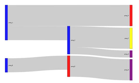 R Custom Colors For Networkd3 Sankeygraph Stack Overflow