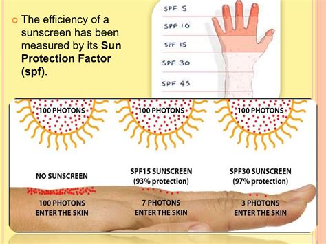 Classification Of Cosmetic And Cosmeceuticals 1 Pdf