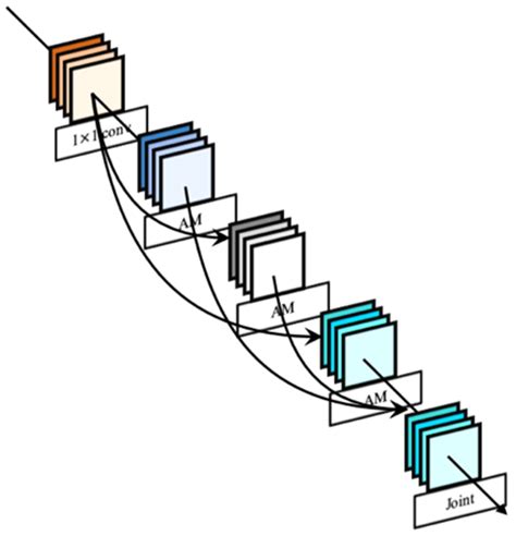 Forest Fire Smoke Recognition Based On Anchor Box Adaptive Generation Method