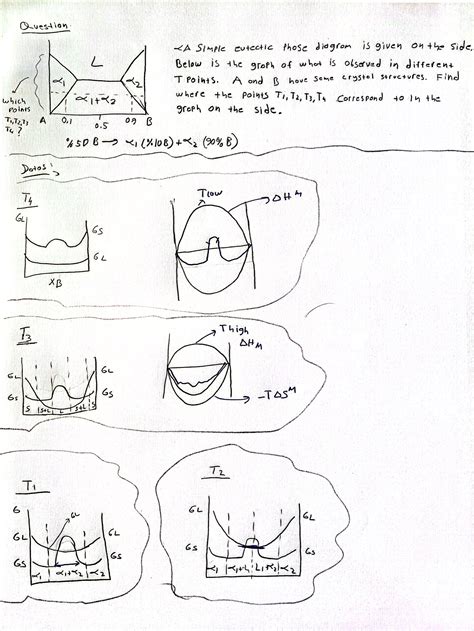 Solved A Simple Eutectic Phase Diagram Is Given On The Side