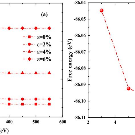 Top View A And Side View B Of Monolayer Silicene Structure Perfect