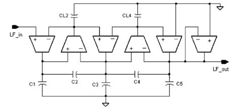 Third Order Elliptic Low Pass Filter Download Scientific Diagram