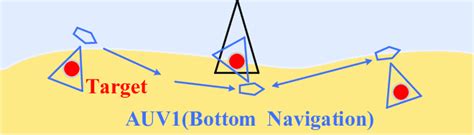 2d exemplification of auv simulation trajectory planning download