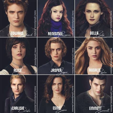 Twilight Vampire Characters The Twilight Saga Characters Twilight