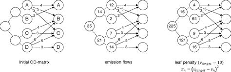 Figure 1 From Adaptative Generalisation Over A Value Hierarchy For The
