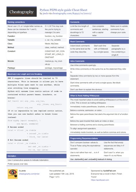 Python Style Guide Quotes Python Cheat Sheet For Beginners In 2025