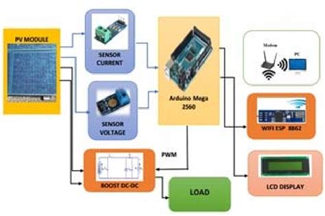 A Low Cost Monitoring System For Maximum Power Point Of A Photovoltaic