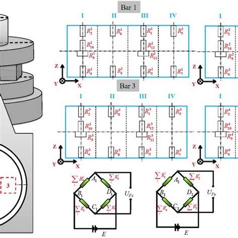 Schematic Diagram Of The Sensor Strain Gauge Arrangement Iiv Show The