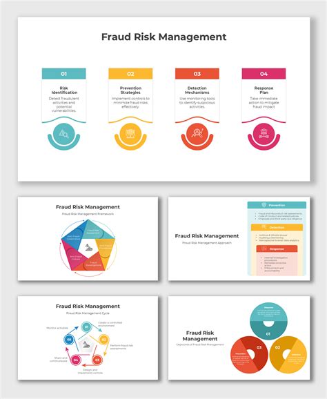 Fraud Risk Management Powerpoint And Canva Template