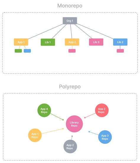 如何实现把多个git仓库合并为一个，并保留提交记录？操作项目代码