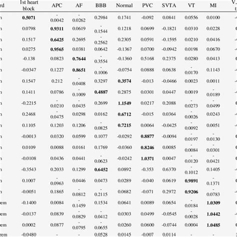 Mapping The Mit Bih Arrhythmia Types To The Aami Classes Download Table
