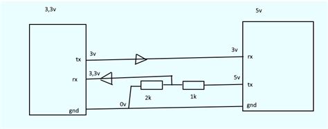Communication Between Arduino Mega And Raspberry Pi Using Gpio Txrx Pins Page 2 Networking