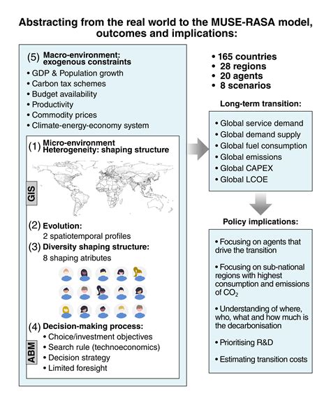 Heterodox School Of Thought Geoai Ml Big Data Analytics And Agent Based Modelling To