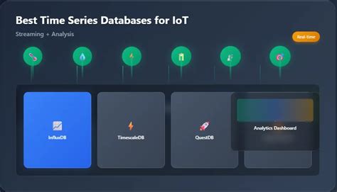 Building An Iot Sensor Network With Lora And Esp32 Medium