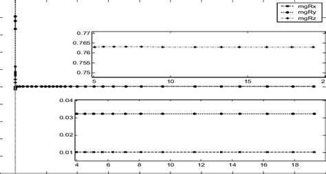 External Torque Parameters Estimation Download Scientific Diagram