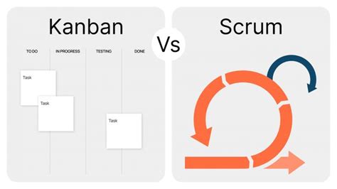 Kanban Vs Scrum Understanding The Key Differences