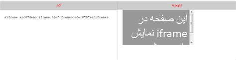 آموزش Html Iframes