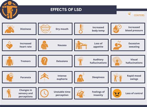 Effects Of Lsd Infographic