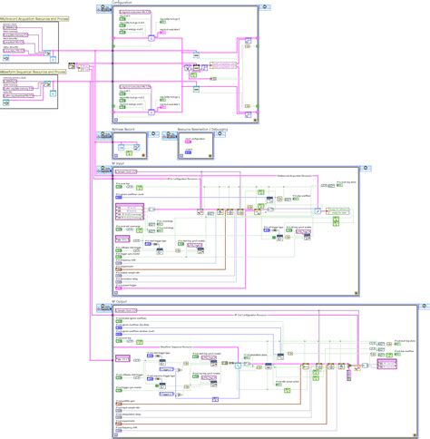 Architecture Design Programghantapic