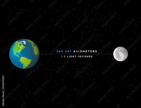 Infographic Illustration Distance Between The Earth And Moon Stock